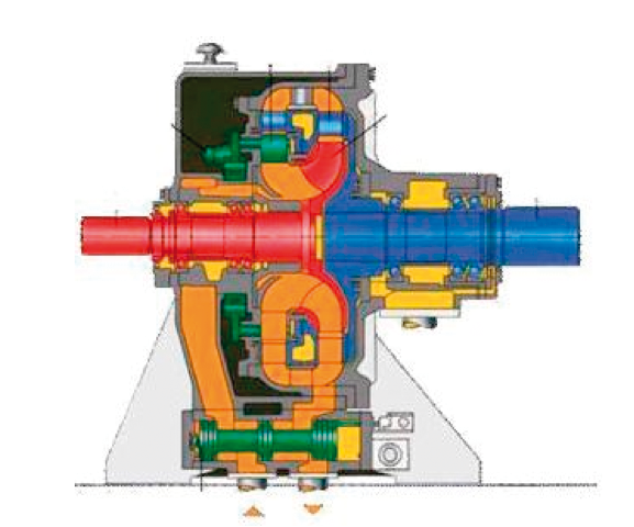 Designing Hydrodynamic Torque Converters