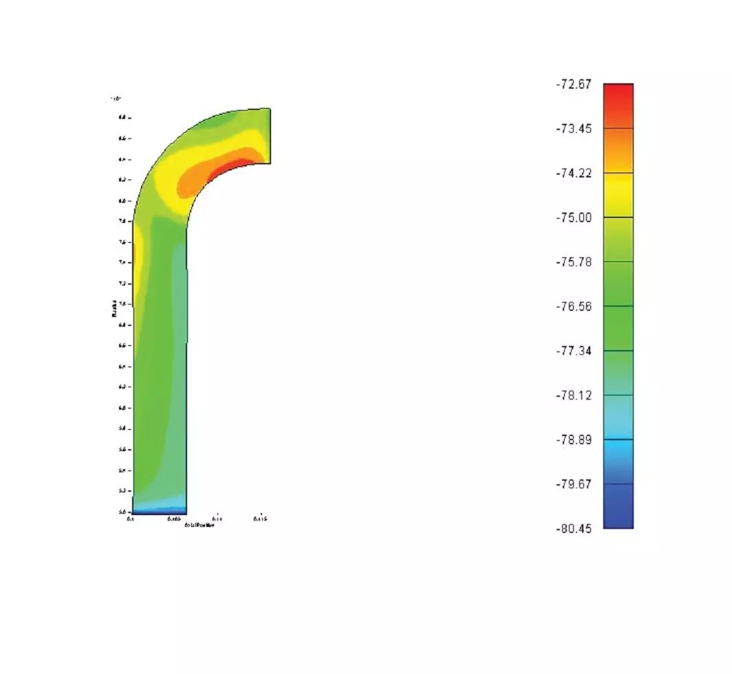 Design of a Second Stage Hydrogen Rocket Turbopump