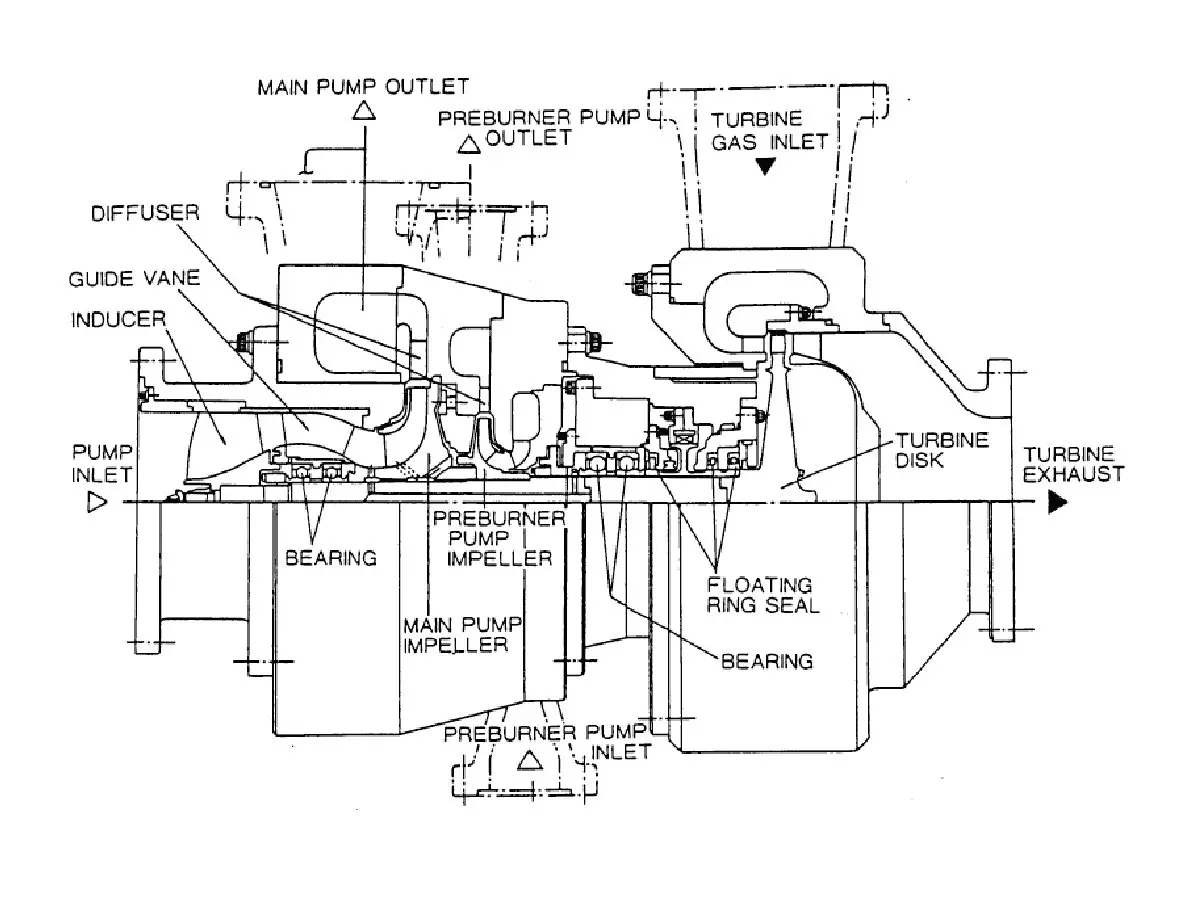 Compact Design of a Rocket Engine Turbopump