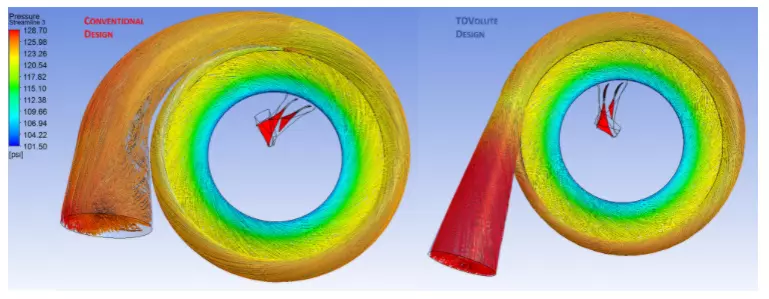 Optimizing Volute Design in a Centrifugal Compressor