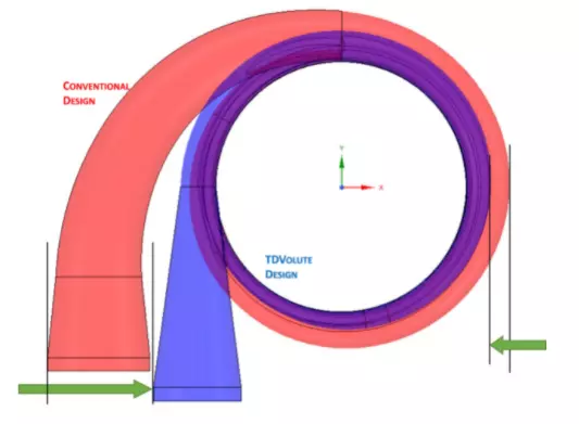 Optimizing Volute Design in a Centrifugal Compressor