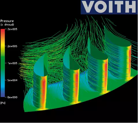 Designing Hydrodynamic Torque Converters