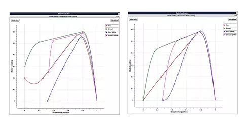 Design of Two-Stage Back-to-Back Centrifugal Compressor for Chiller ...